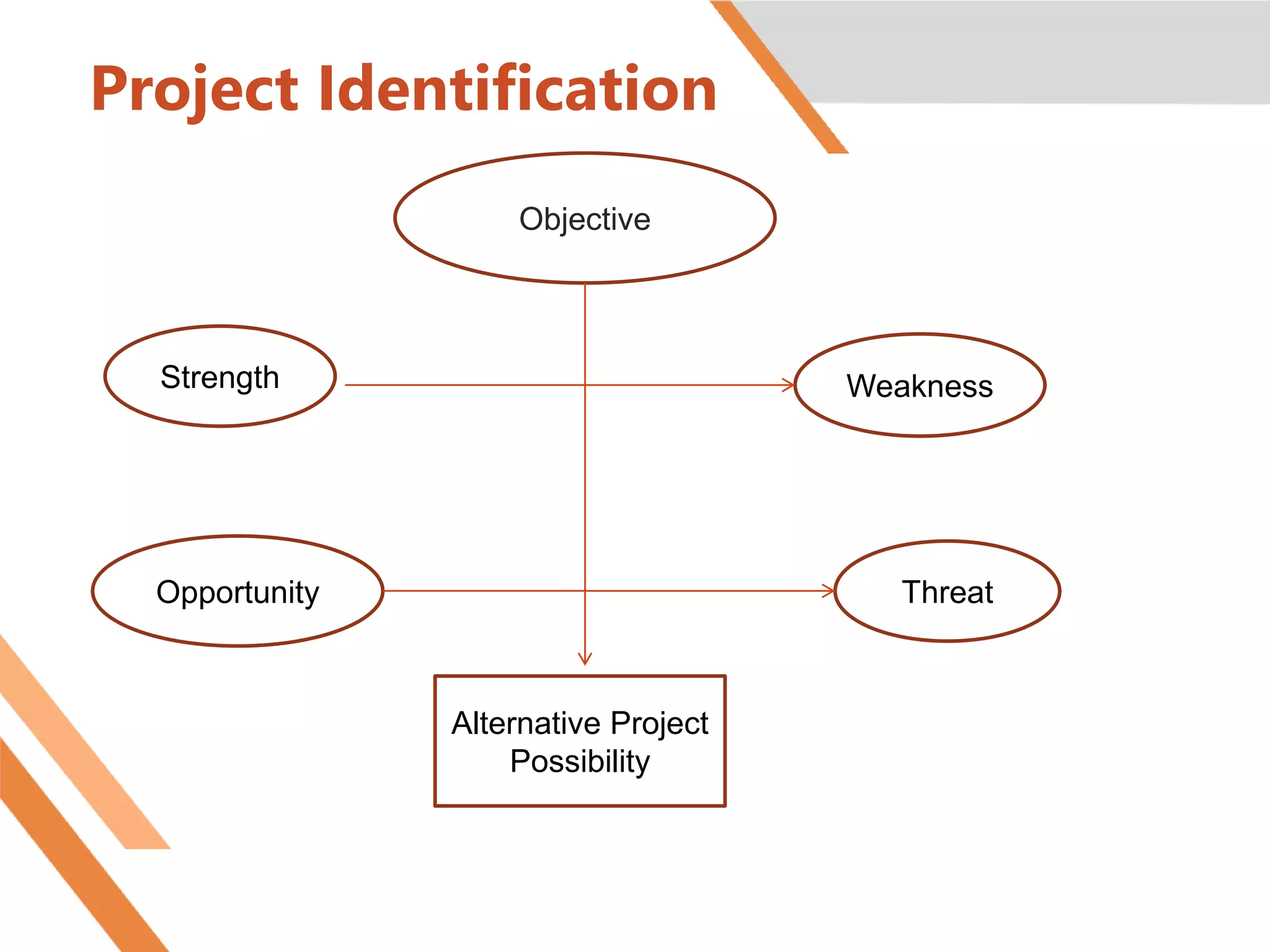 Project Identification Technique | PPTX