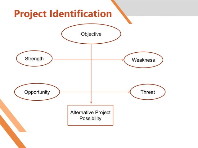 Project Identification Technique | PPT