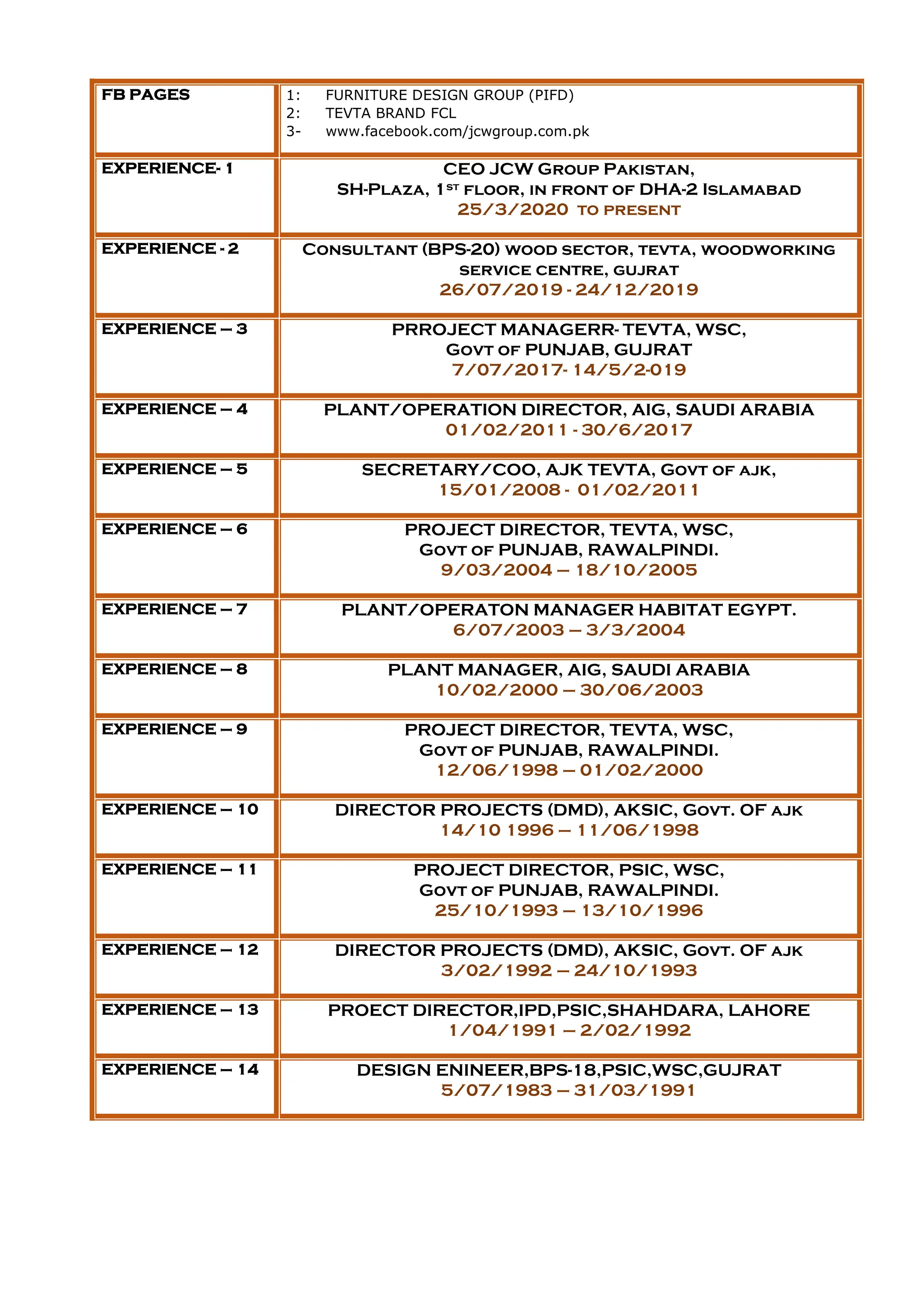 Javeed_CV-2024.pdf Resume about the work and expertises | PDF