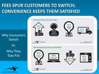 Javelin's Research on Bank Switching in 2012: Giants Banks at Risk ...