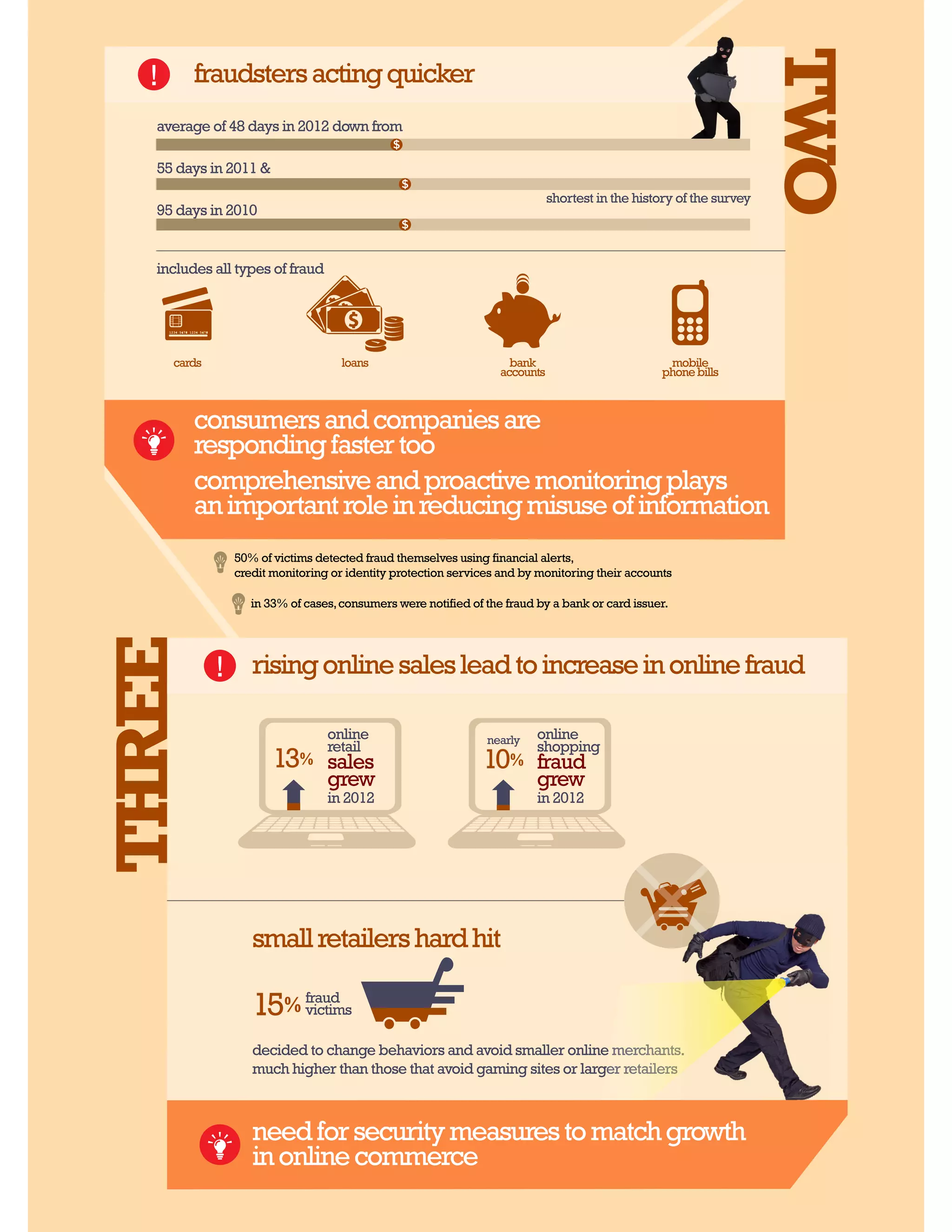 Infographic: Identity Fraud is on the Rise Again in 2012, according to ...