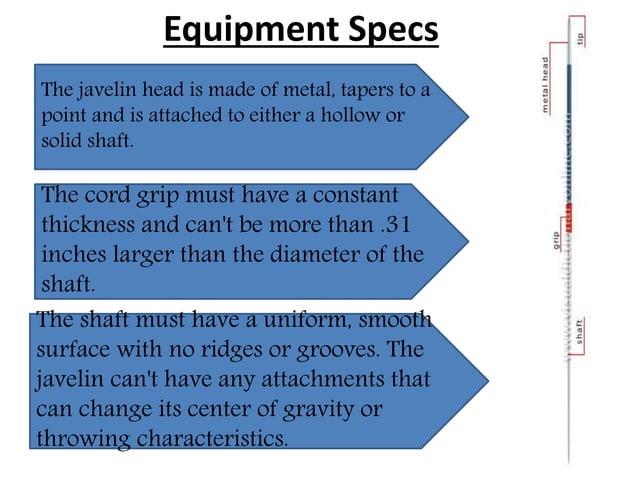 Javelin throw | PPTX | Track and Field | Sports