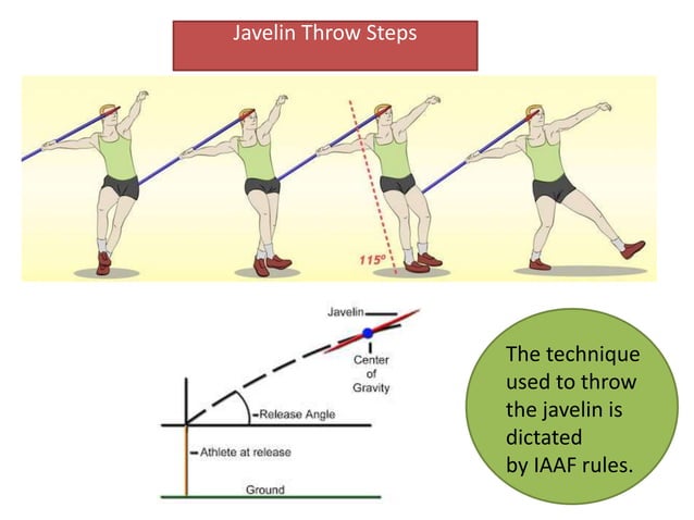 Javelin throw