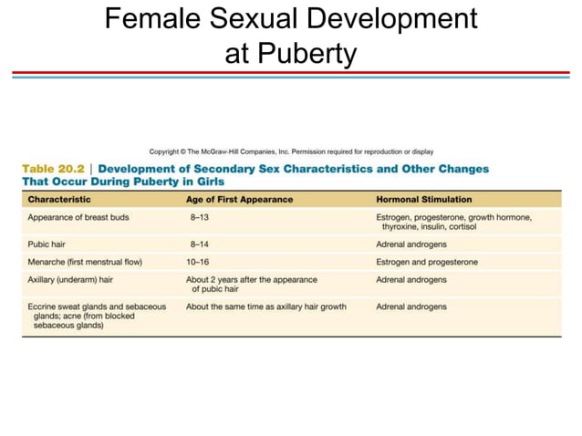 1._General_Reproduction.pdf King CAESOR UNIVERSITY | PPT