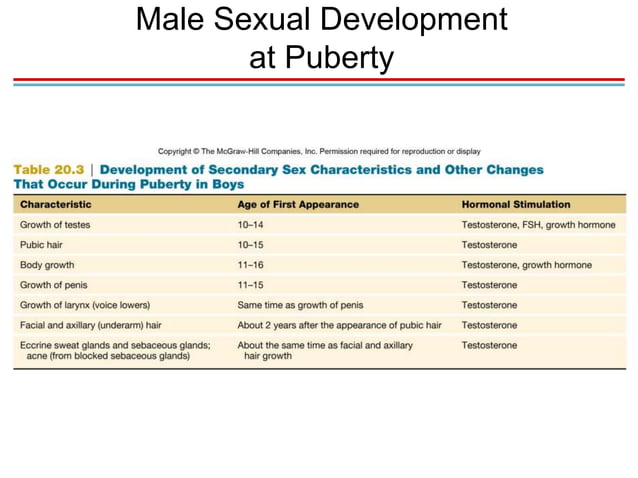 1._General_Reproduction.pdf King CAESOR UNIVERSITY | PPT