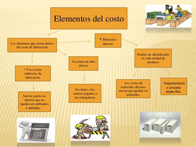 Sistemas De Costos
