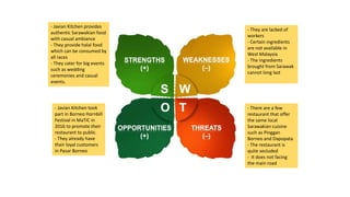 Javian Sarawak Kitchen Presentation | PPTX