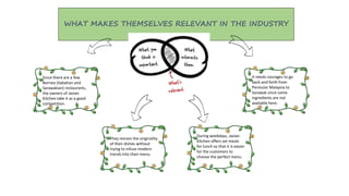 Javian Sarawak Kitchen Presentation | PPTX