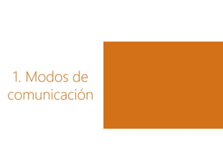 Los modos de comunicación. Los componentes del discurso oral. | PPTX