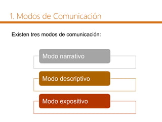 Los modos de comunicación. Los componentes del discurso oral. | PPTX
