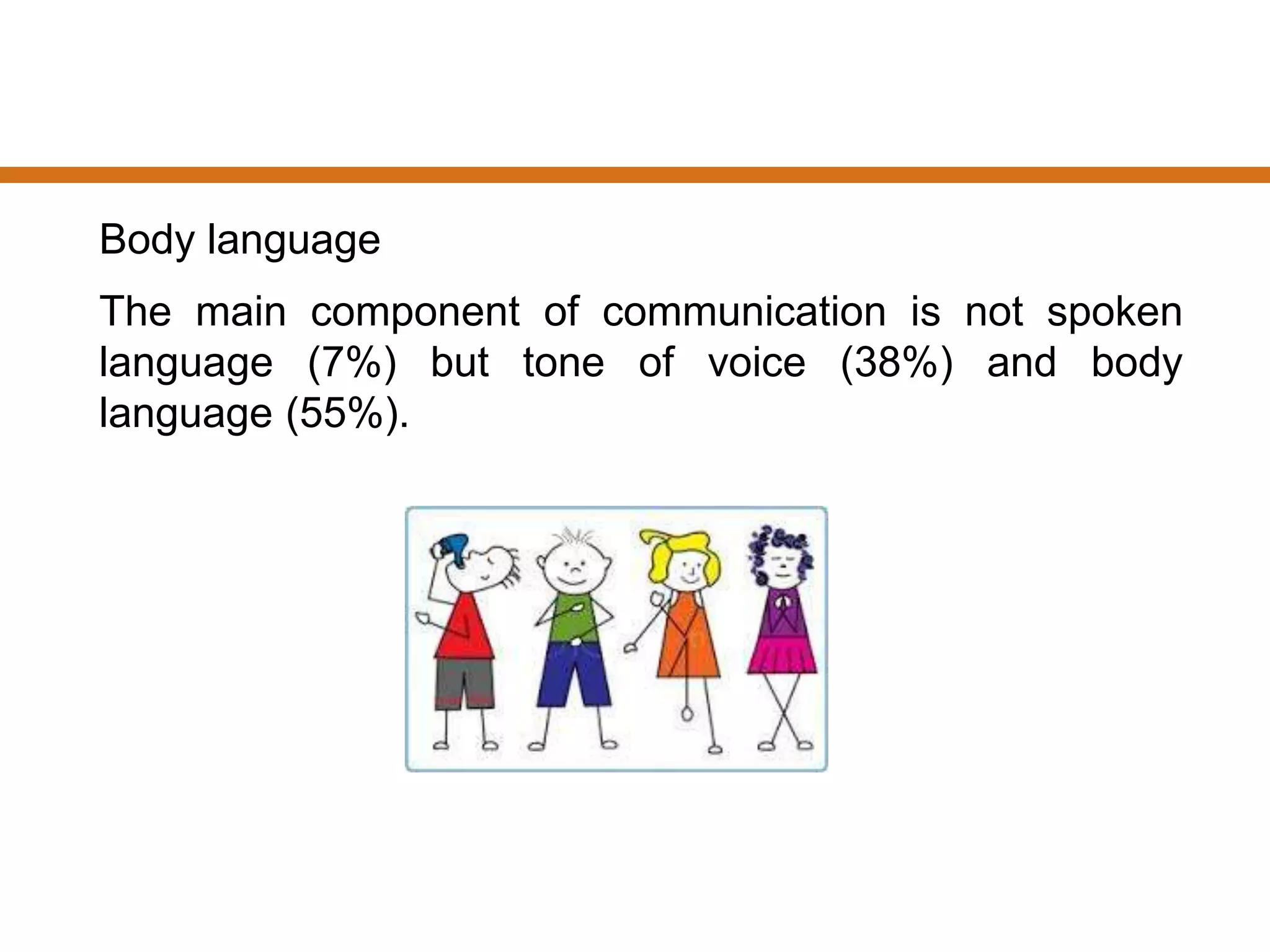 Modes of communication. The components of oral discourse. | PPTX