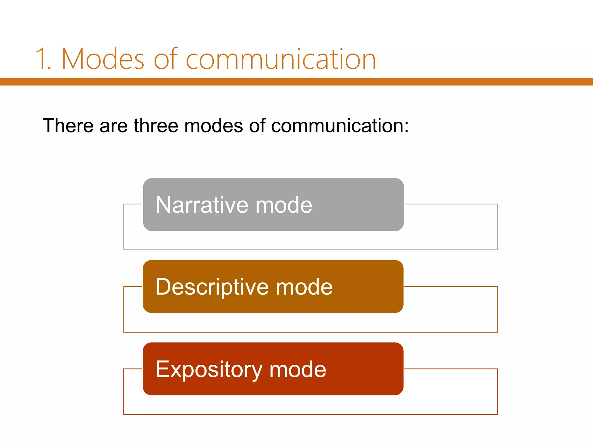 Modes of communication. The components of oral discourse. | PPTX