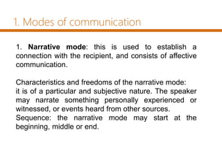 Modes of communication. The components of oral discourse. | PPTX