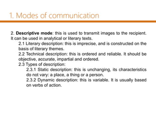 Modes of communication. The components of oral discourse. | PPTX