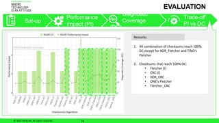 Towards Functional Safety compliance of Matrix-Matrix Multiplication | PPT