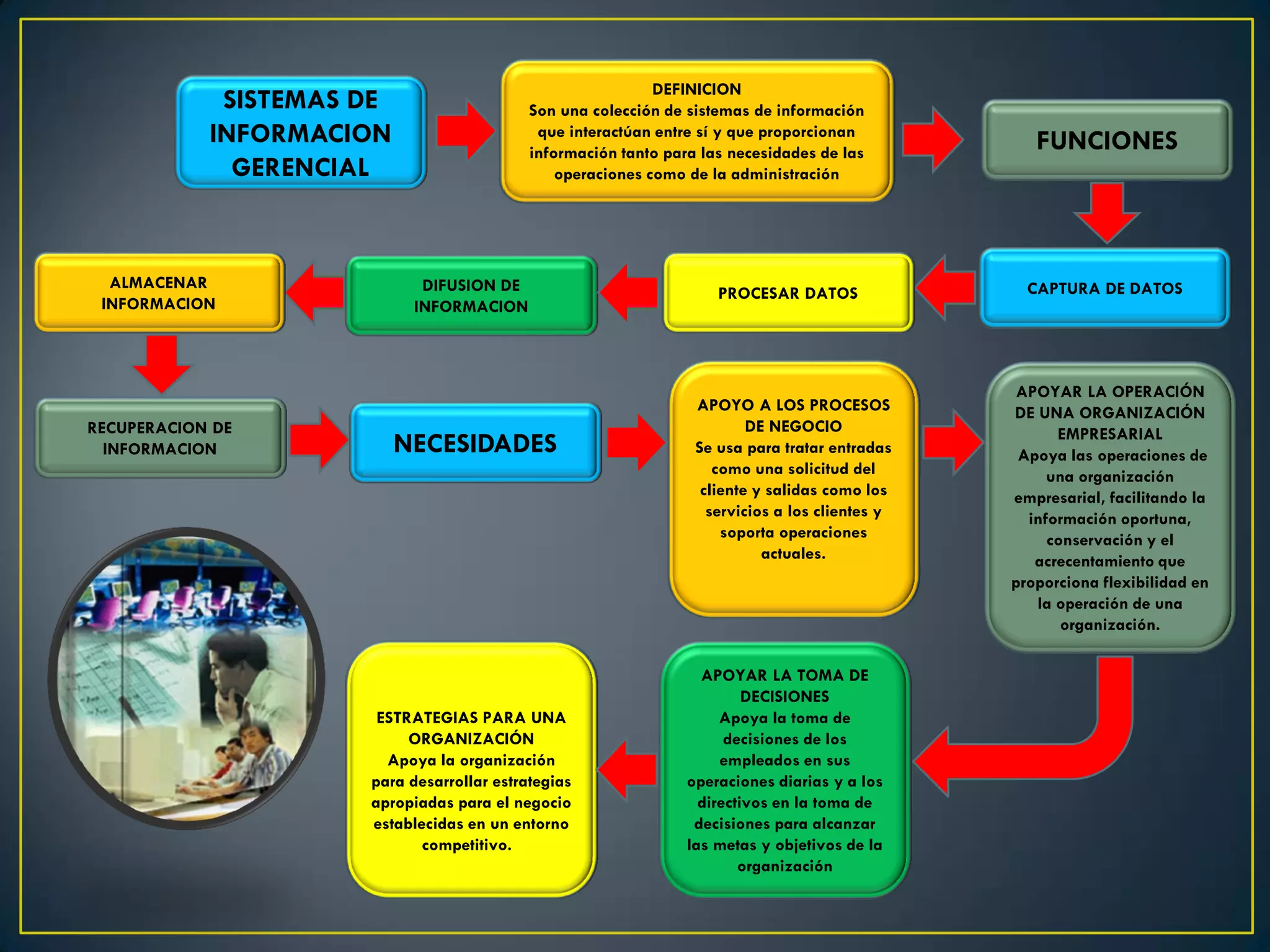 Javier lara mapa conceptual func y nec sig | PDF