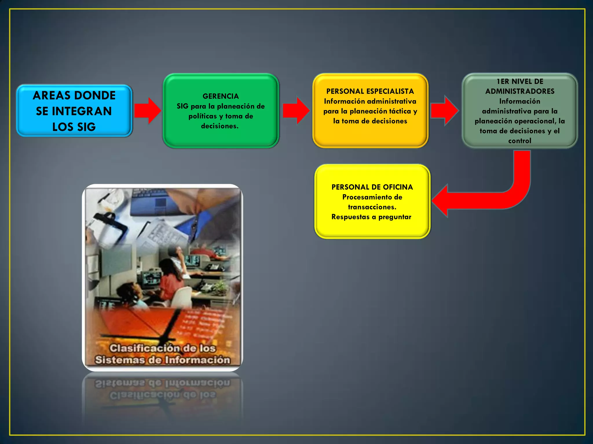 Javier lara mapa conceptual func y nec sig | PDF