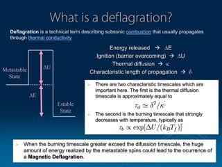 Deflagration in Magnetism | PPTX | Chemistry | Science