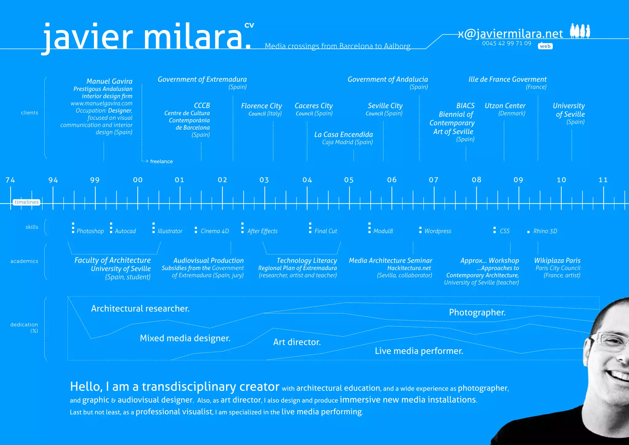 Javier Milara - Curriculum Vitae 2010 | PPT