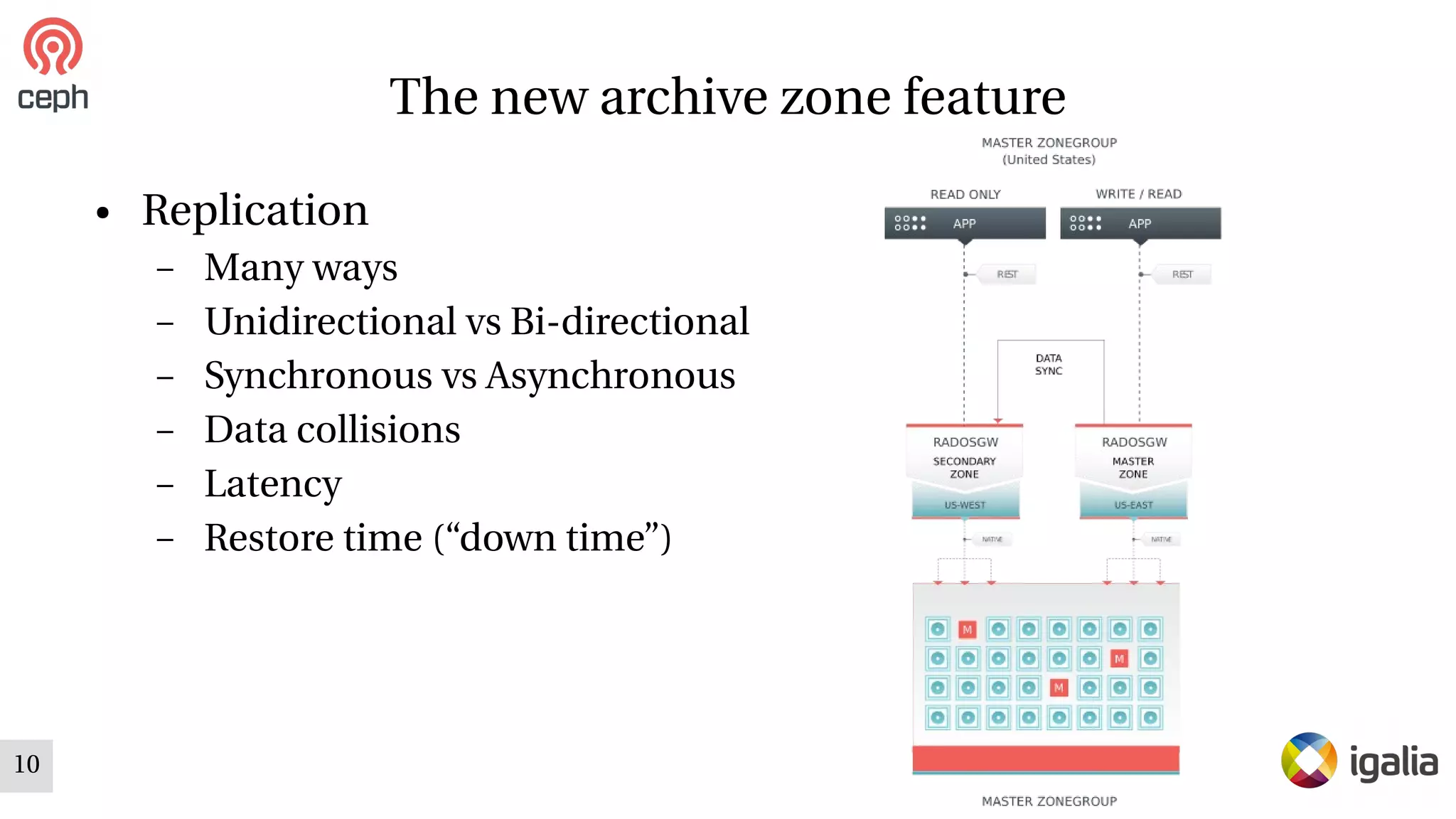 The Ceph RGW archive zone feature (Ceph Days 2019) | PDF