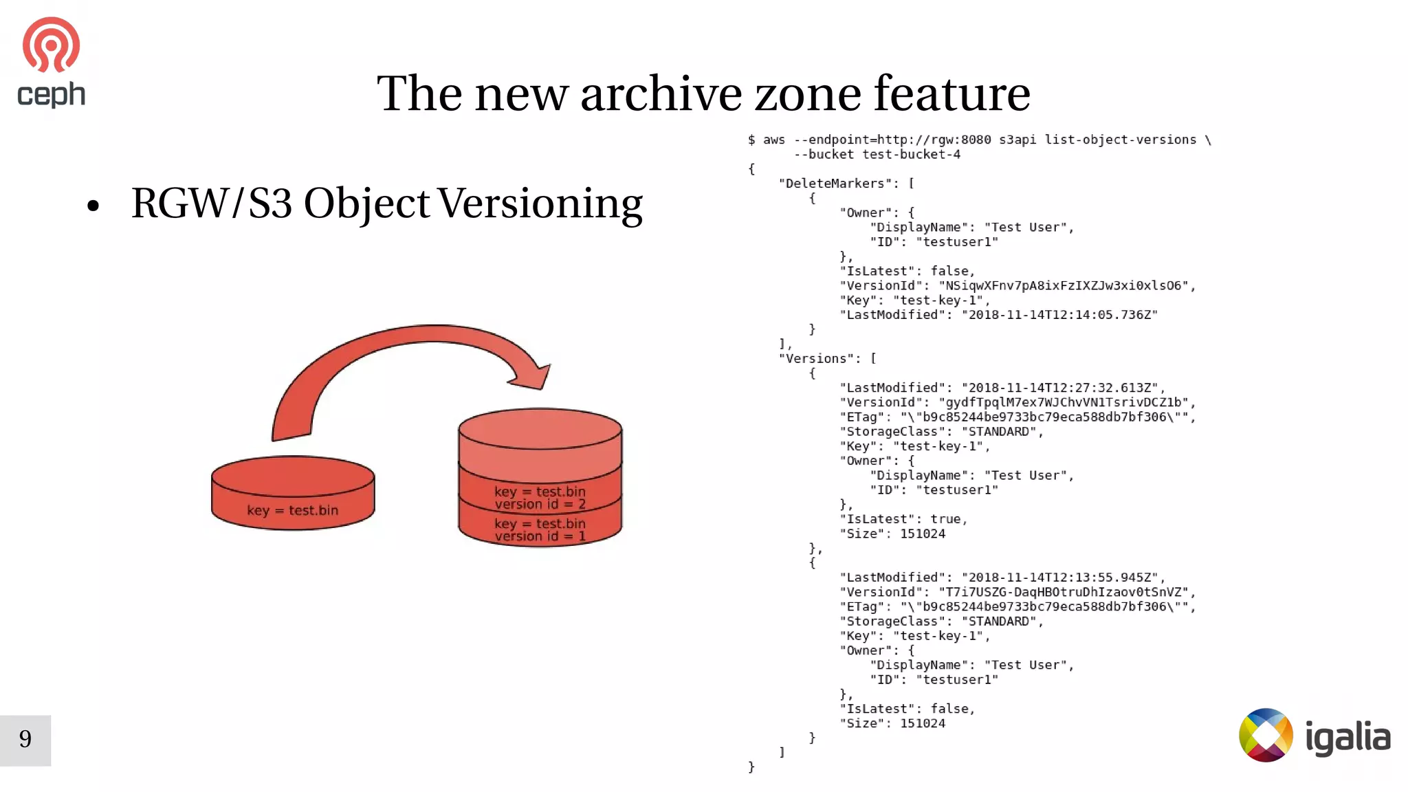 The Ceph RGW archive zone feature (Ceph Days 2019) | PDF