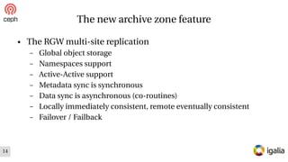 The Ceph RGW archive zone feature (Ceph Days 2019) | PDF