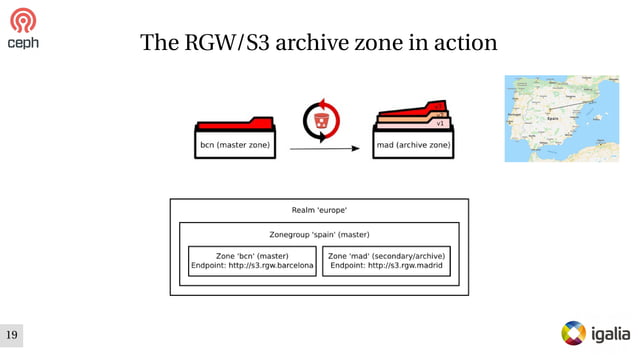 The Ceph RGW archive zone feature (Ceph Days 2019) | PDF