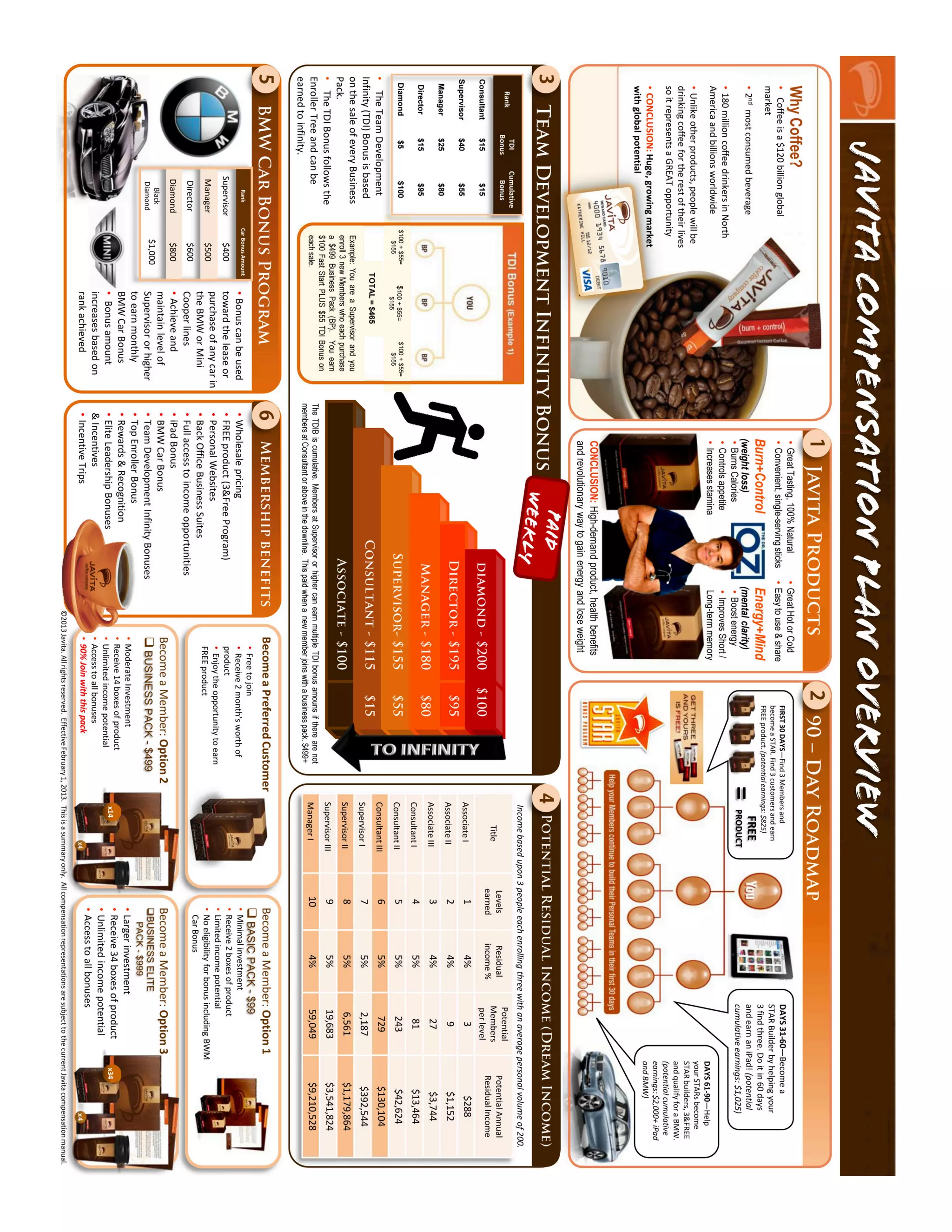 2014 Javita One Page Compensation Plan | PDF