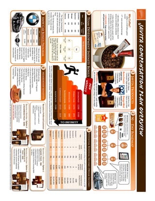 2014 Javita One Page Compensation Plan | PDF | Business | Business and ...