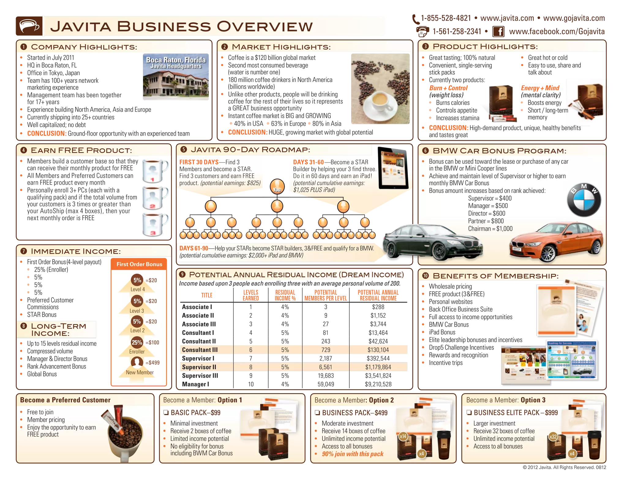 Javita business overview_us_en | PDF | Business Accounting & Finance | Business