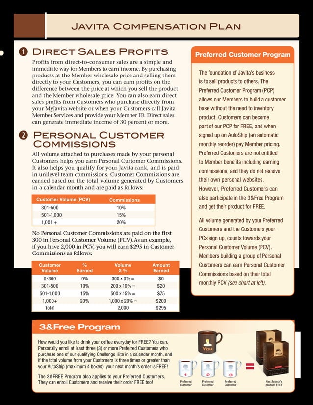 Javita Presentation 2013 | PDF