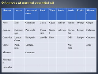 extraction of essential oil from aromatic plants | PPTX