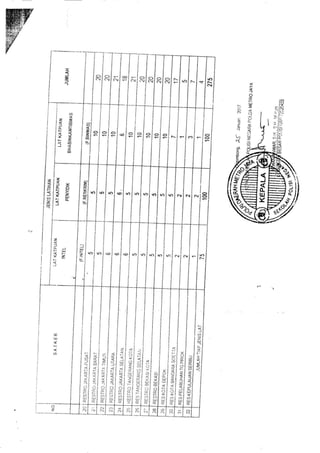 Jawaban 3.e pengiriman dikbang min | PDF