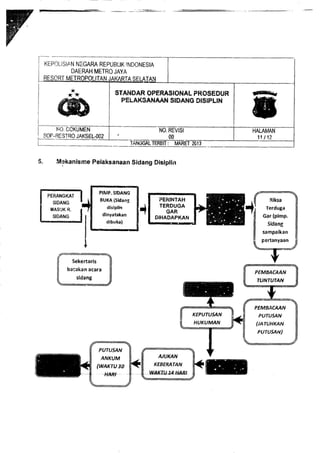 Jawaban 5 sop penjabaran perkap min | PDF