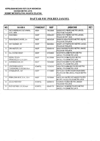Jawaban 5 sop penjabaran perkap min | PDF
