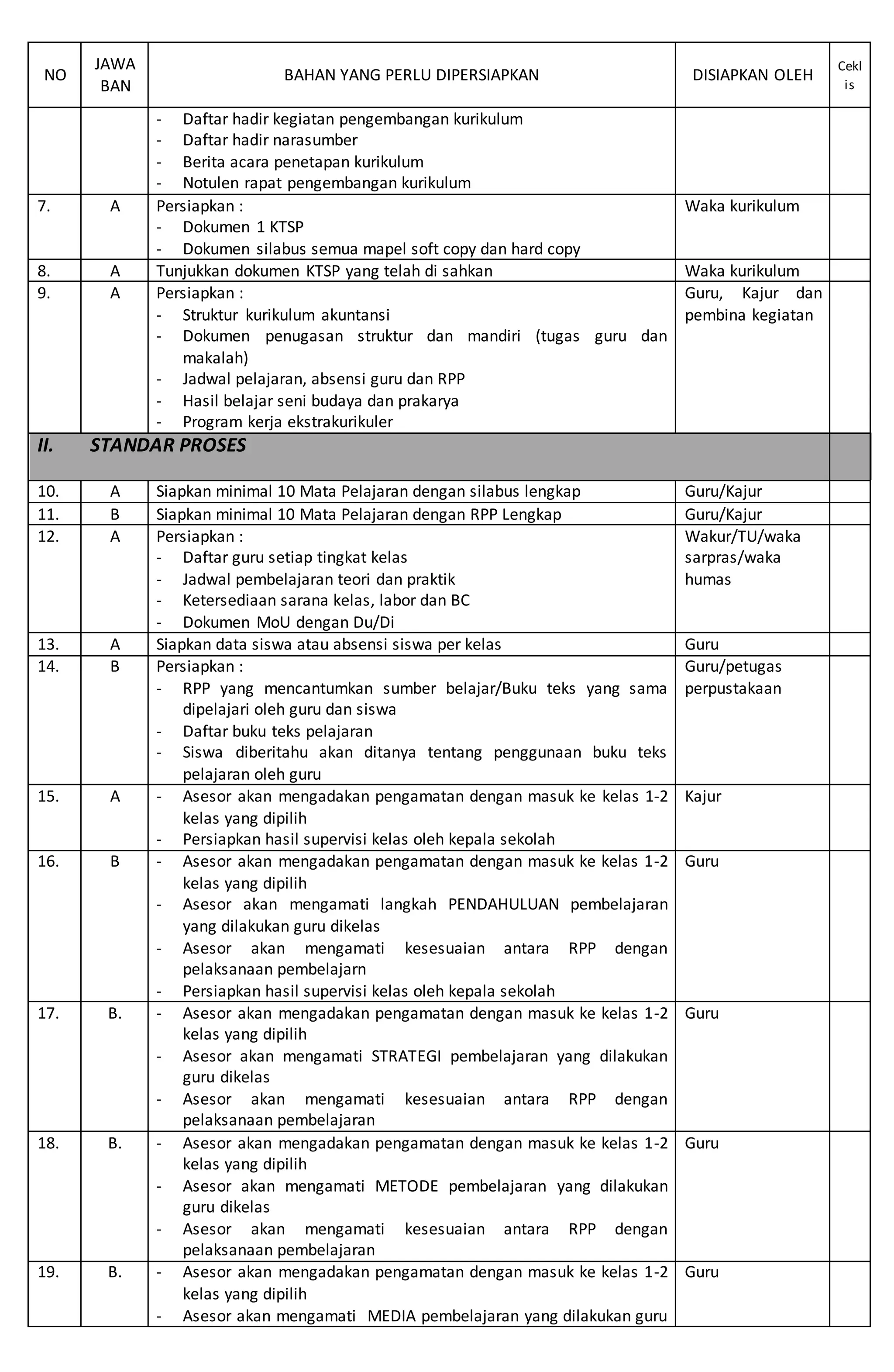 Jawaban akreditasi akt smkm 2017 k13 | PDF