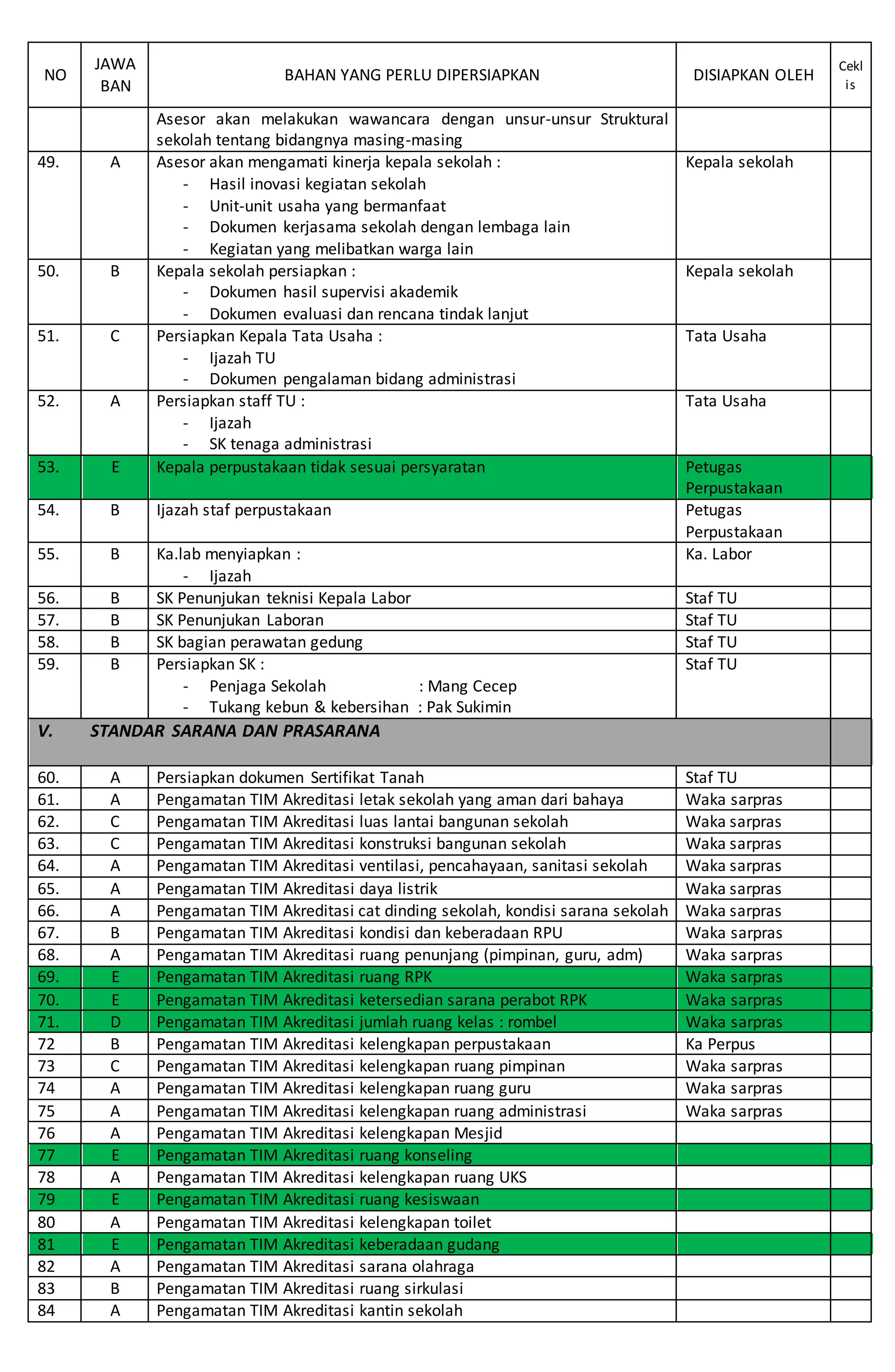 Jawaban akreditasi akt smkm 2017 k13 | PDF