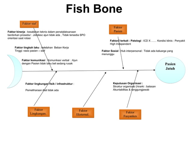 Contoh kasus RCA pasien jatuh di rawat inap RS.ppt