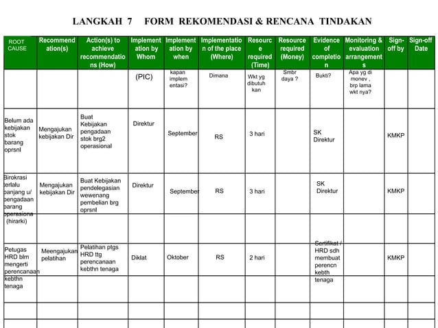 Contoh kasus RCA pasien jatuh di rawat inap RS.ppt