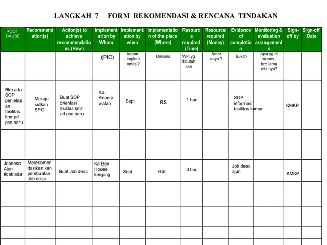 Contoh kasus RCA pasien jatuh di rawat inap RS.ppt
