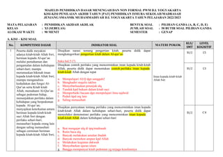 JAWABAN + KISI AKIDAH PAT KLS 11.pdf