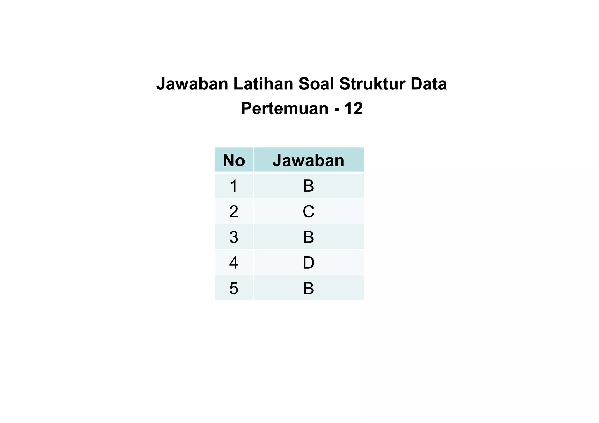 Jawaban latihan soal STRUKTUR DATA | PDF