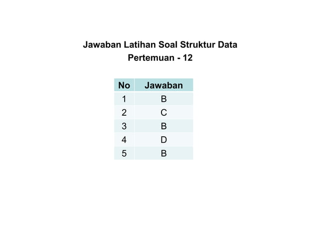 Jawaban latihan soal STRUKTUR DATA | PDF