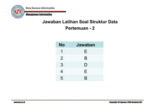 Jawaban latihan soal STRUKTUR DATA | PDF