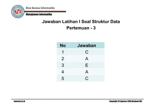 Jawaban latihan soal STRUKTUR DATA | PDF