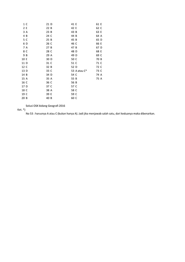 Jawaban osk geografi 2016 | PDF