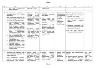 gambaran tempat ruang waktu dan suasana cerita disebut | PPT