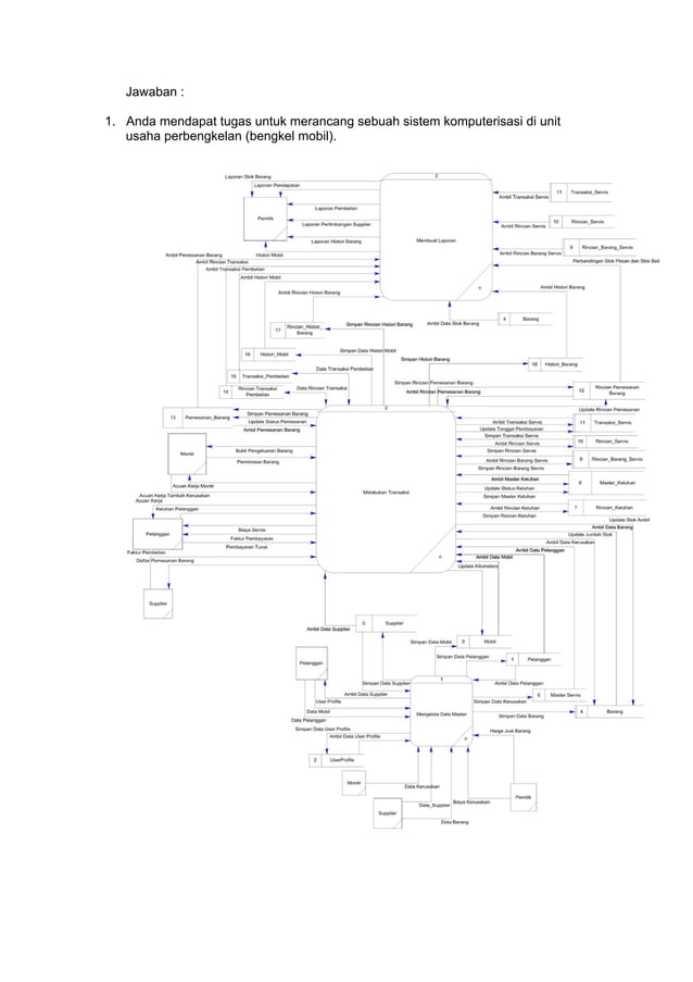Jawaban uas Analisa dan Perancangan Sistem | PDF