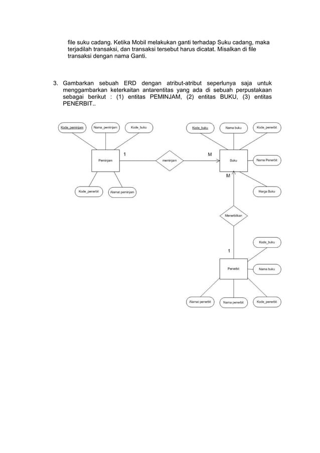 Jawaban uas Analisa dan Perancangan Sistem | PDF