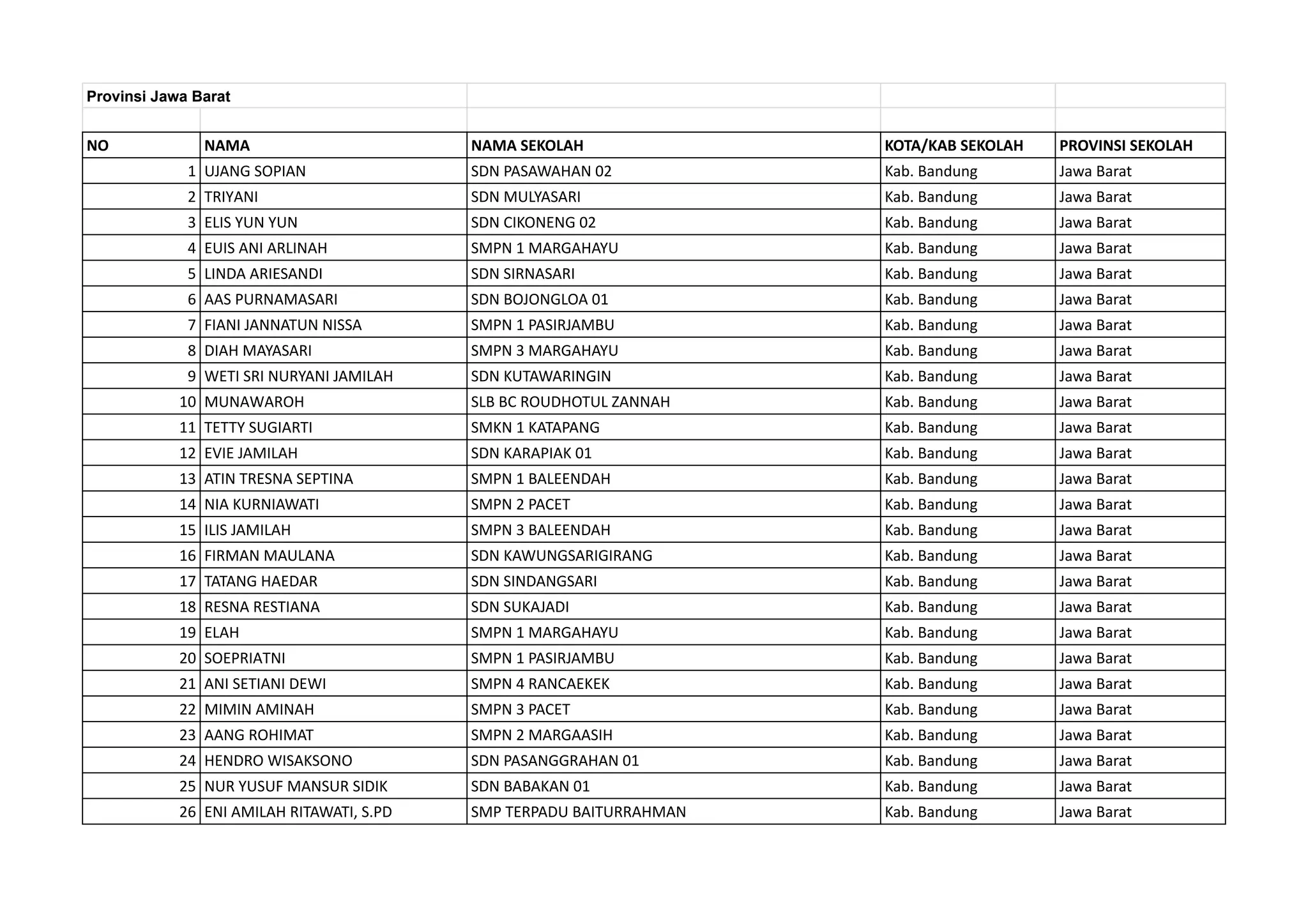 Jawa Barat - Sheet1 (2).pdf